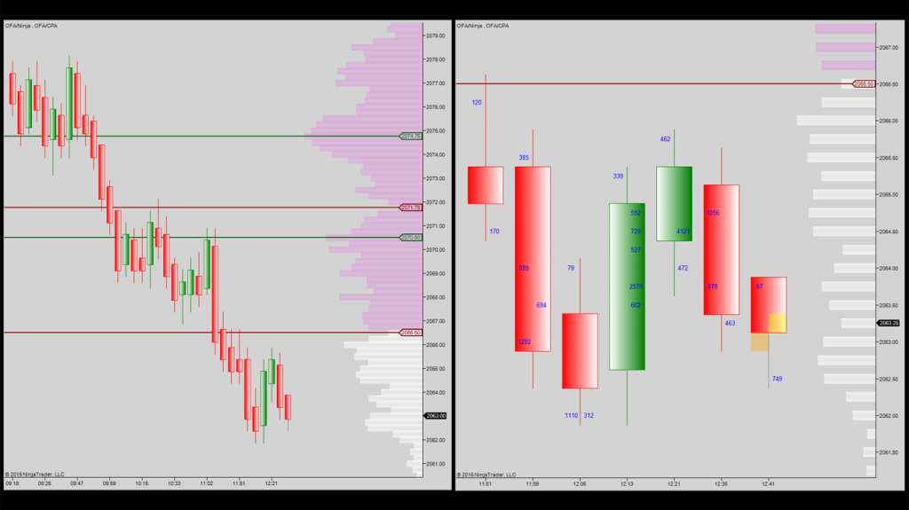 Orderflow Algo – OrderFlow-Traders Club