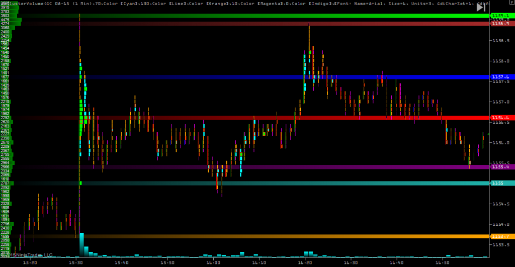 Cluster Volume & Chart – OrderFlow-Traders Club