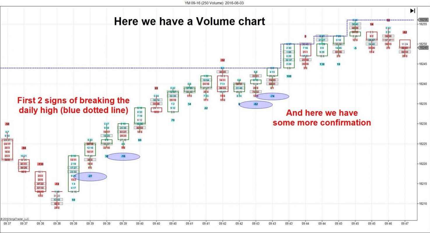 OrderFlow & Reading the Delta – OrderFlow-Traders Club